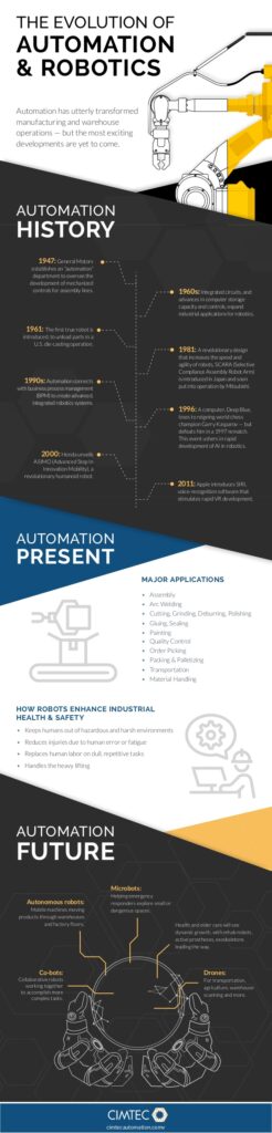 The evolution of Automation and Robotics - History in a nutshell ...