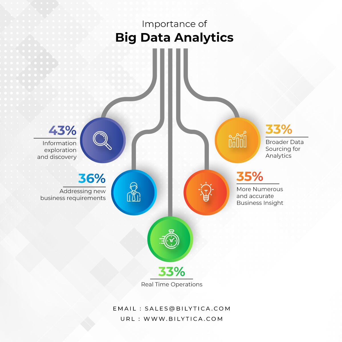How Big Data is transforming the world of Artificial Intelligence ...