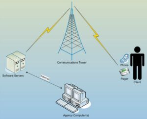 Top 7 location-based tracking technologies - RoboticsBiz
