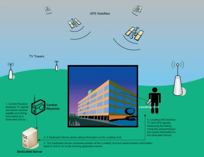 Top 7 location-based tracking technologies - RoboticsBiz