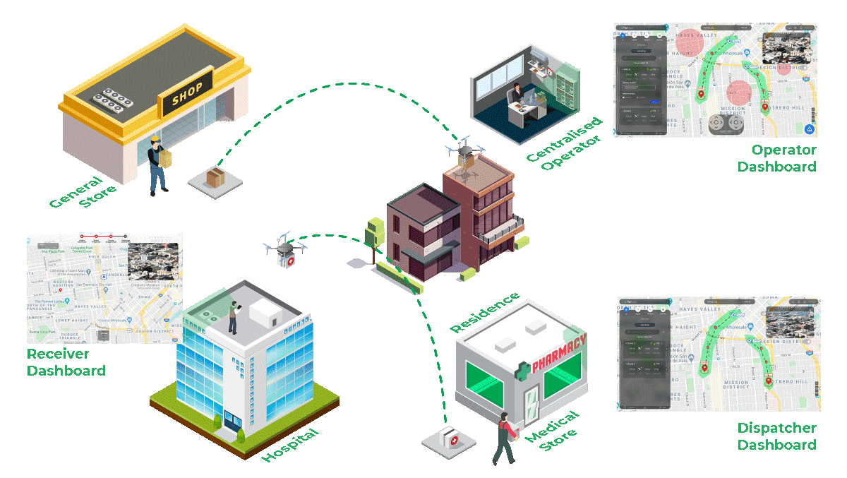 Drone Fleet Management - How to scale your drone operations - RoboticsBiz