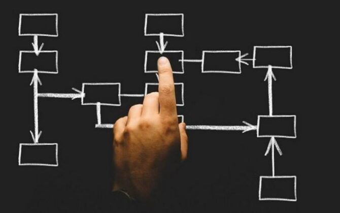 Using a flow chart template for financial decisions - 10 tips - RoboticsBiz