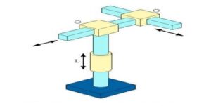 Robot anatomy: Four configurations - Pros and cons - RoboticsBiz
