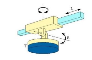 Robot anatomy: Four configurations - Pros and cons