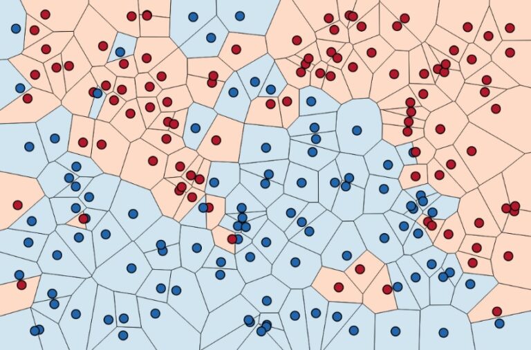 Pros And Cons Of The K Nearest Neighbors Knn Algorithm Roboticsbiz