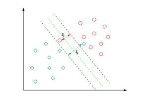 Pros and cons of Support Vector Machine (SVM) - RoboticsBiz