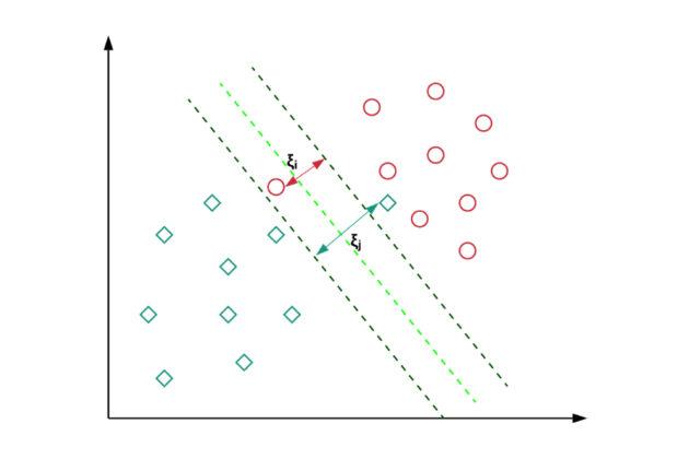 Pros and cons of Support Vector Machine (SVM) - RoboticsBiz